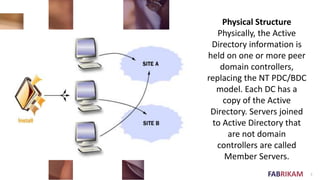 Active Directory | PPT