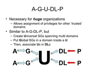 Active directory - an introduction | PPT | Operating Systems | Computer ...