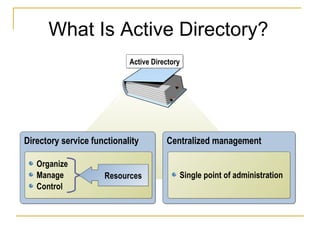Active directory | PPT