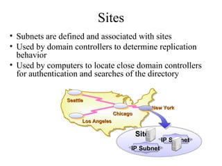 Active directory ii | PPT