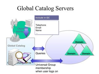 Active directory ii | PPT