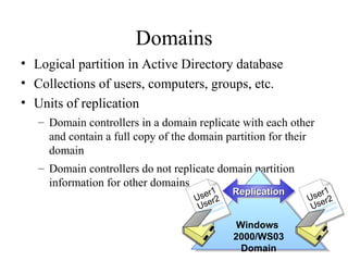 Active directory ii | PPT