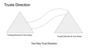 Active directory 101 | PDF