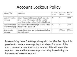 Active directory account lockouts | PPTX | Internet | Computing