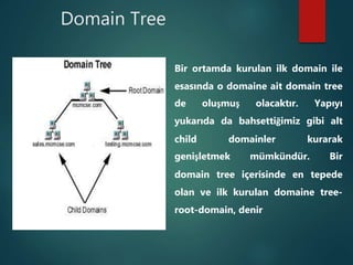 Active directory bilal dursun | PPT