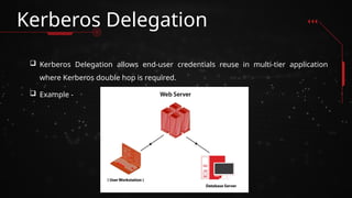 Active Directory Delegation Attacks by Syed Modassir Ali | PPT