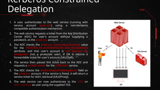 Active Directory Delegation Attacks by Syed Modassir Ali | PPT