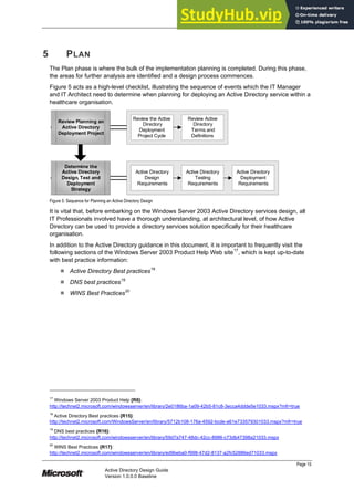 Active Directory Design Guide | PDF