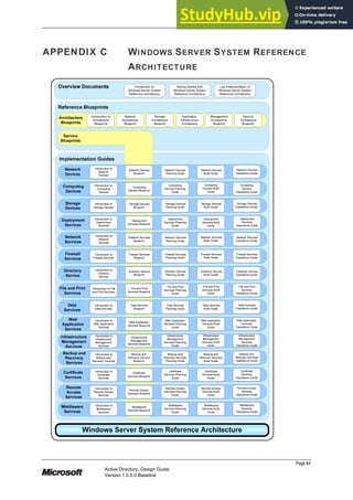 Active Directory Design Guide | PDF