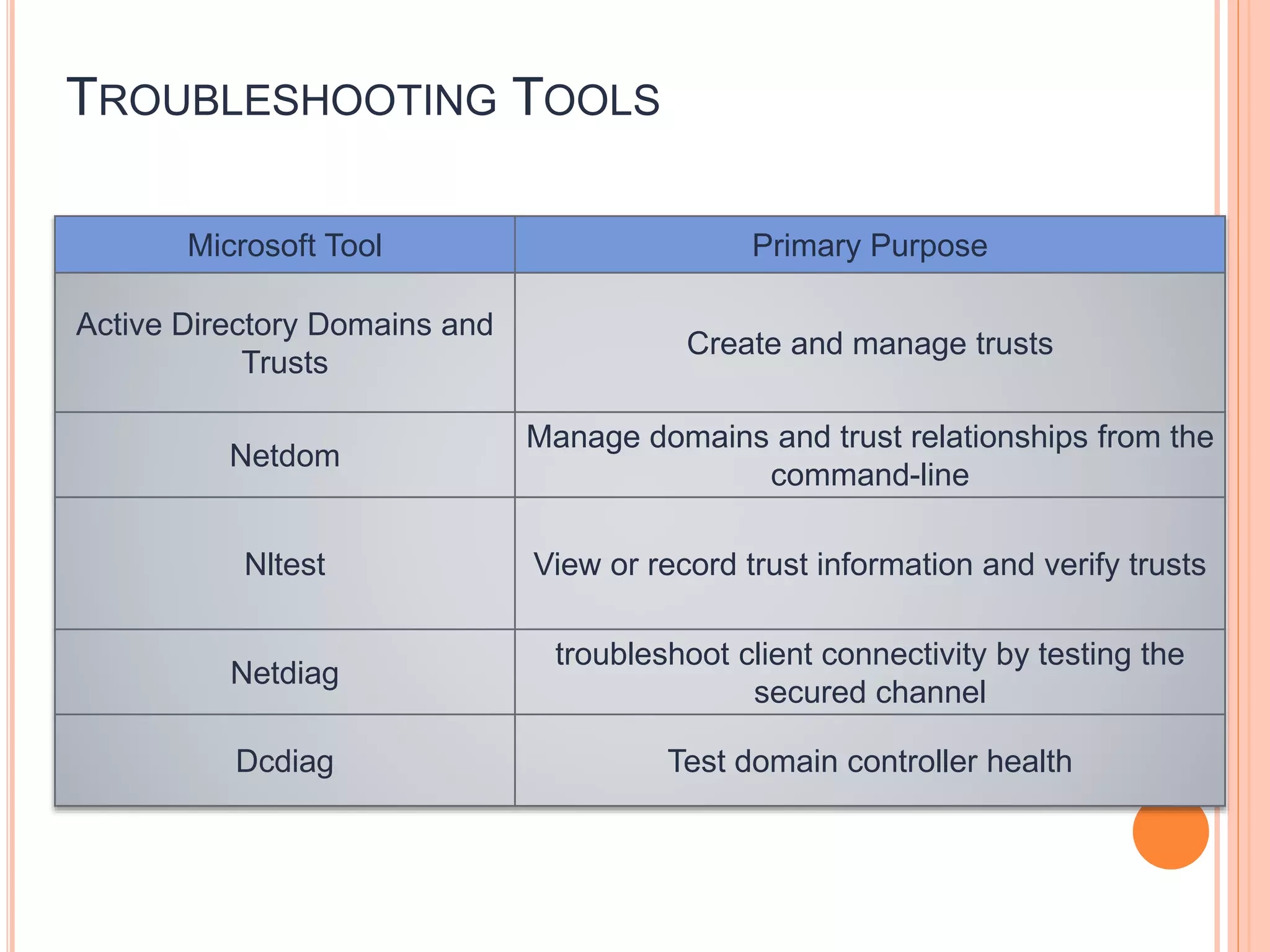 Active Directory Domain And Trust Pptx Operating Systems Computer Software And Applications