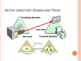 Active directory domain and trust | PPTX