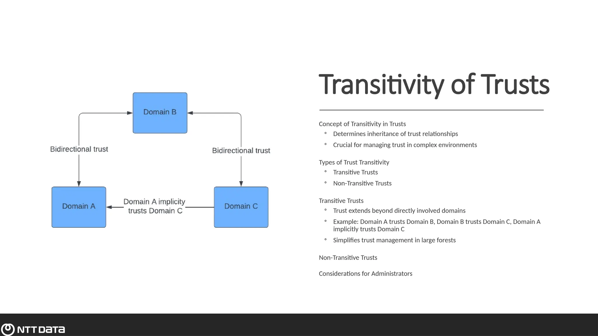 Active Directory Domains and Trust, Sites and Services.pptx