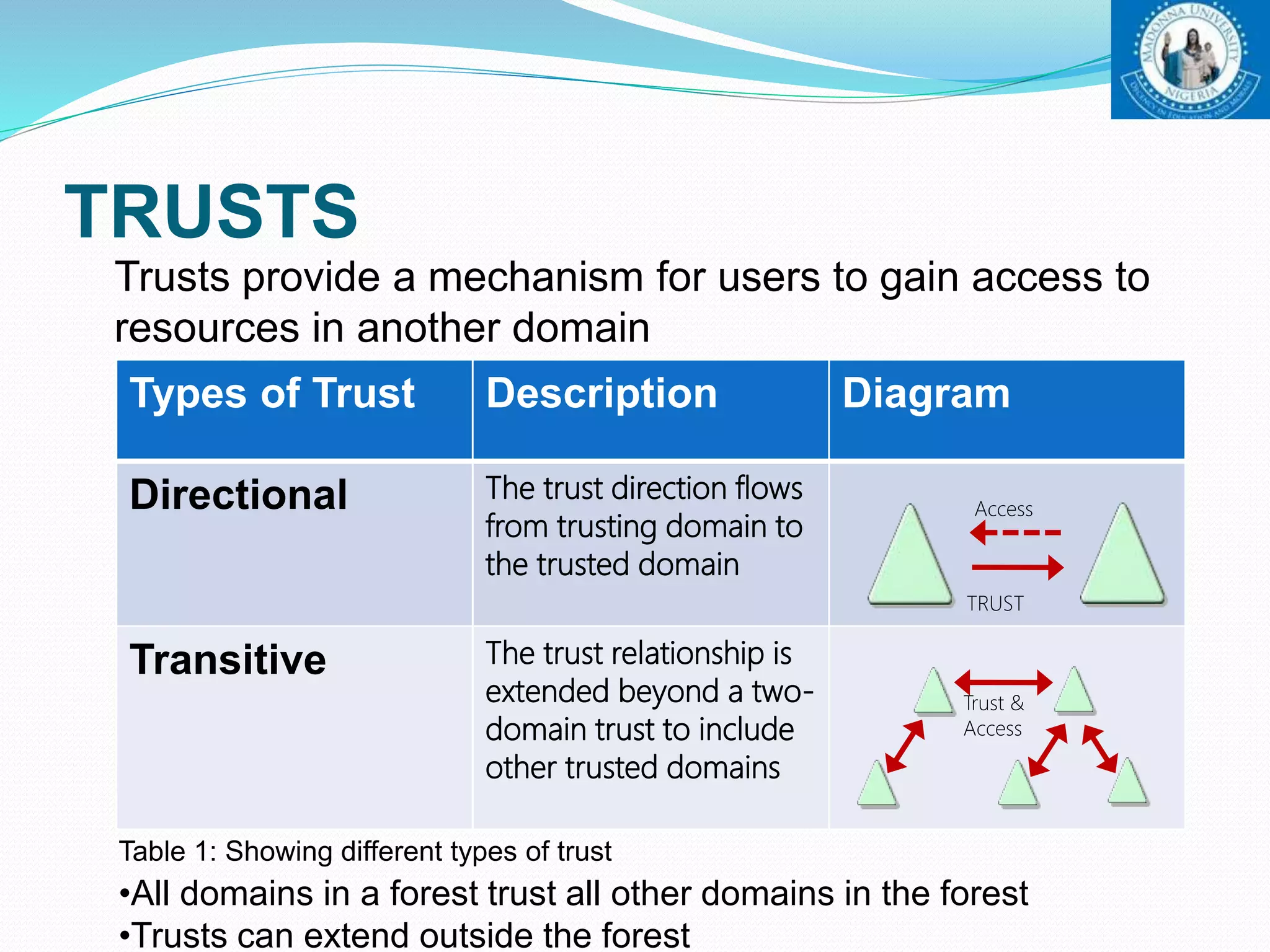 Active directory domain service | PPTX