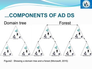 Active directory domain service | PPTX