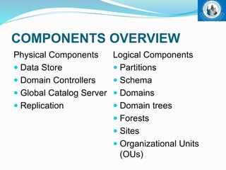 Active directory domain service | PPTX