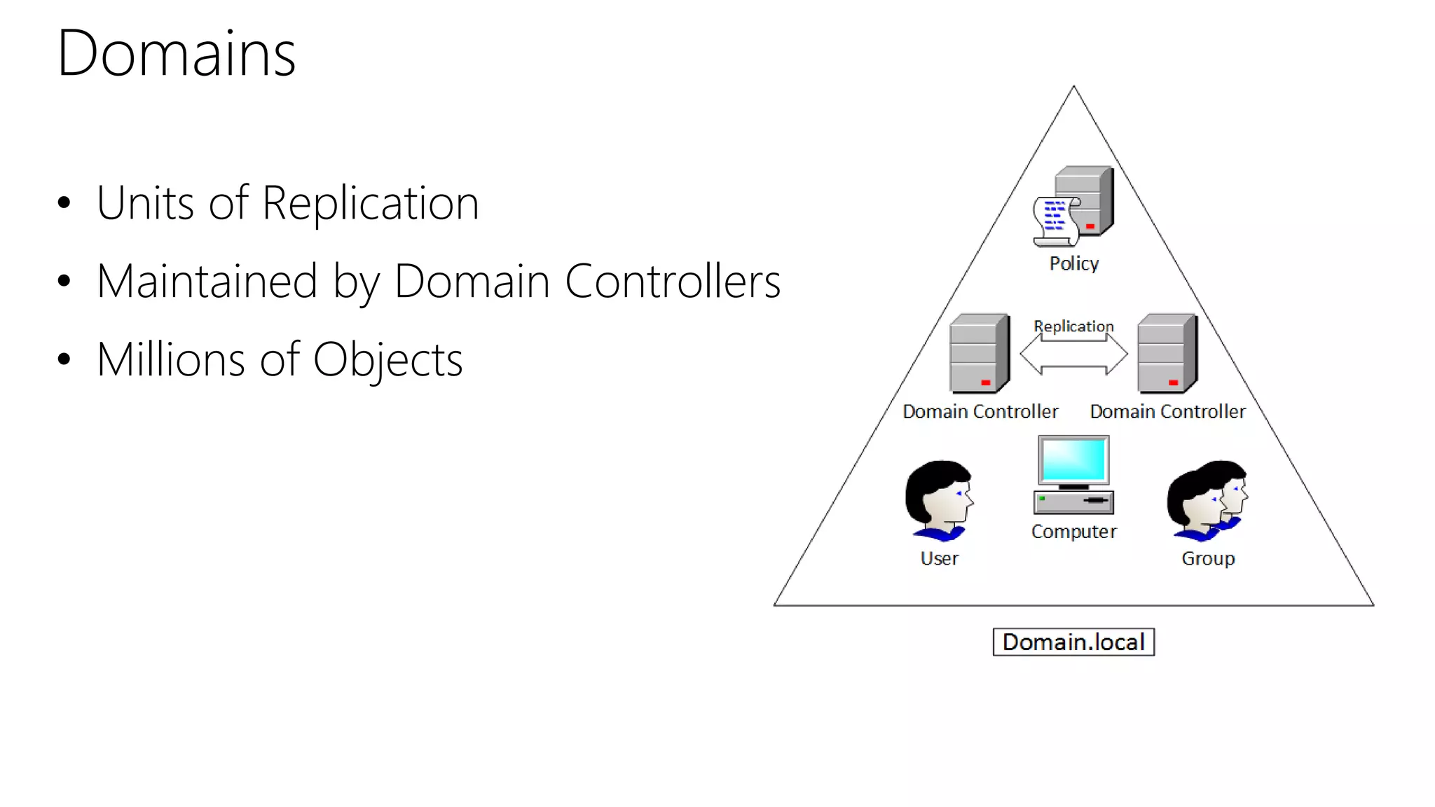 Active Directory Domain Services.pptx