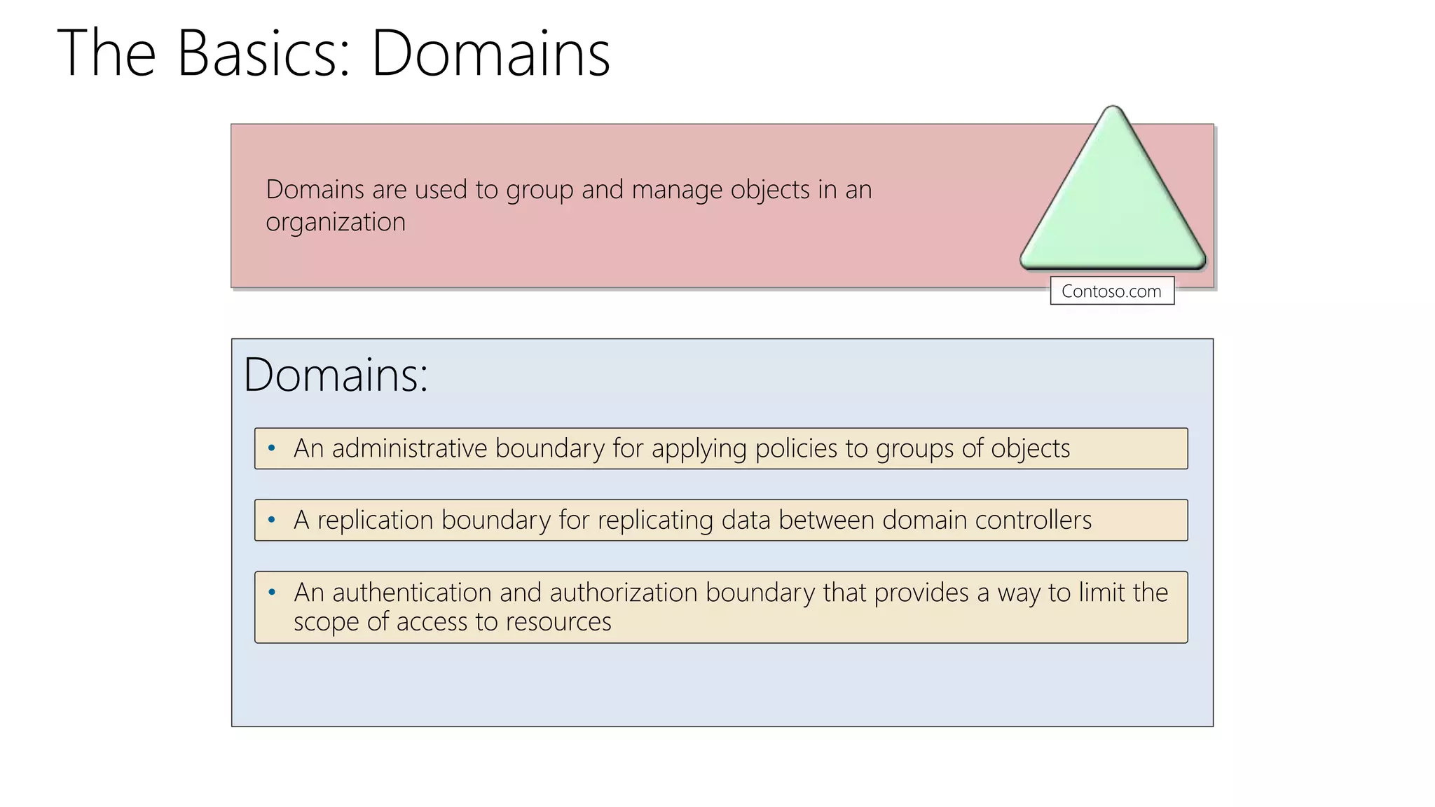 Active Directory Domain Services.pptx