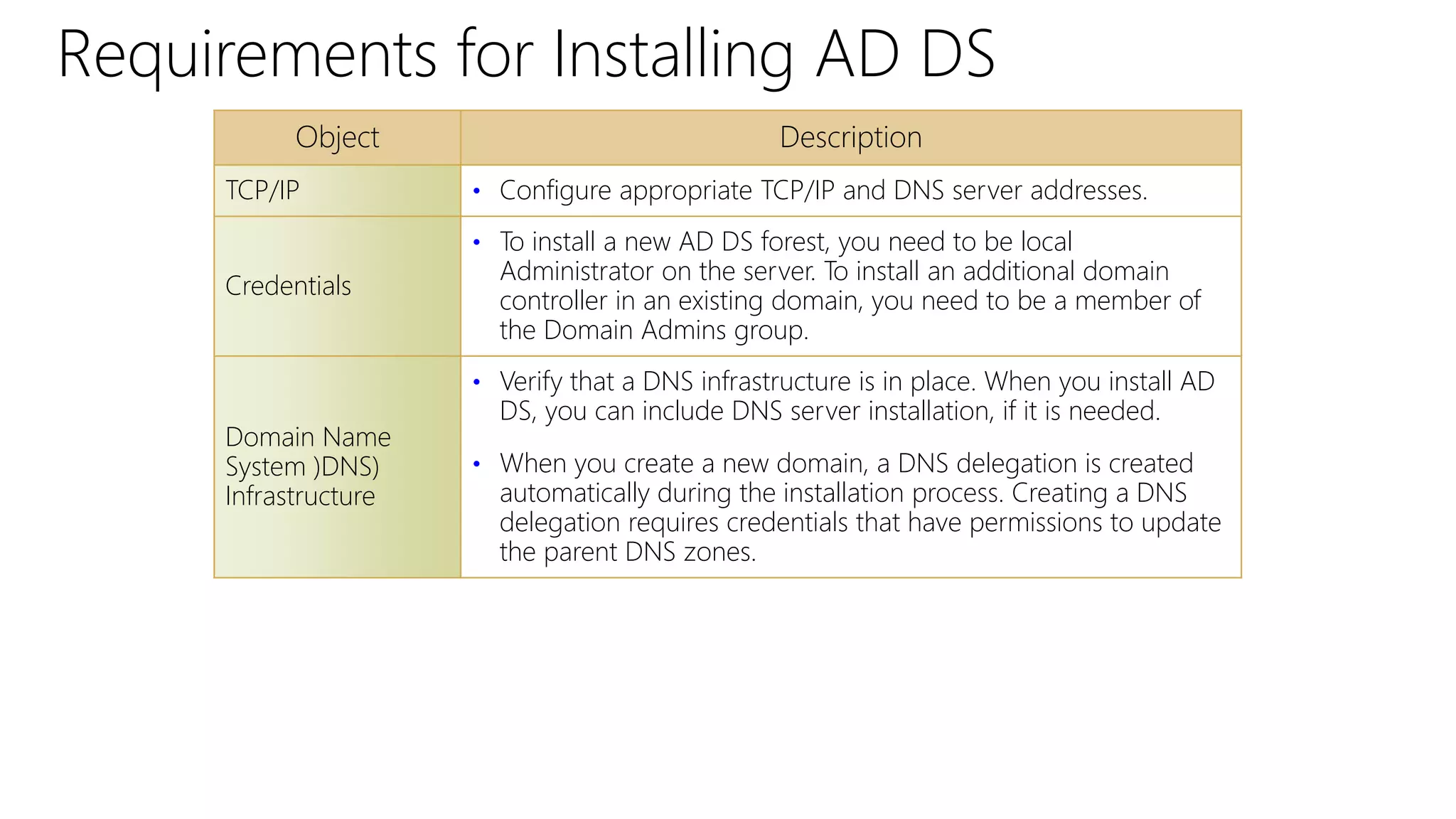 Active Directory Domain Services.pptx