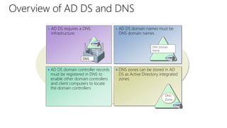 Active Directory Domain Services.pptx