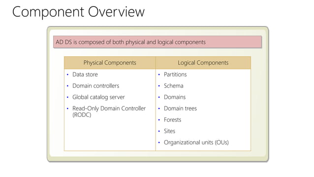 Active Directory Domain Services.pptx