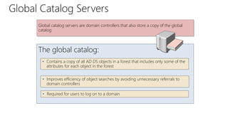 Active Directory Domain Services.pptx