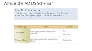Active Directory Domain Services.pptx