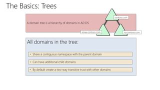 Active Directory Domain Services.pptx