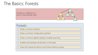 Active Directory Domain Services.pptx