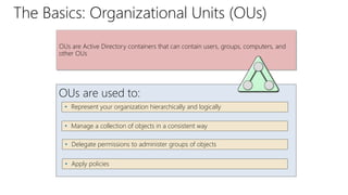 Active Directory Domain Services.pptx