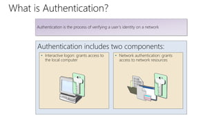 Active Directory Domain Services.pptx