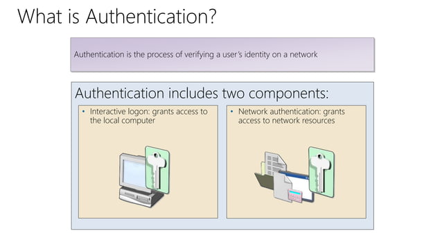 Active Directory Domain Services.pptx