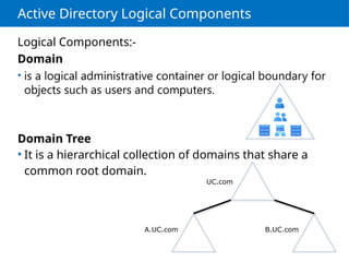 Microsoft Active Directory | PPTX