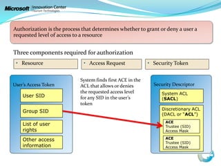 Active directory ds ws2008 r2 | PPT
