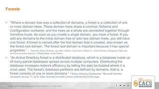 Active Directory for Auditors | PPTX