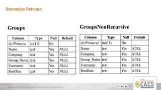 Active Directory for Auditors | PPTX
