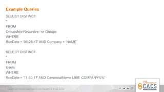 Active Directory for Auditors | PPTX