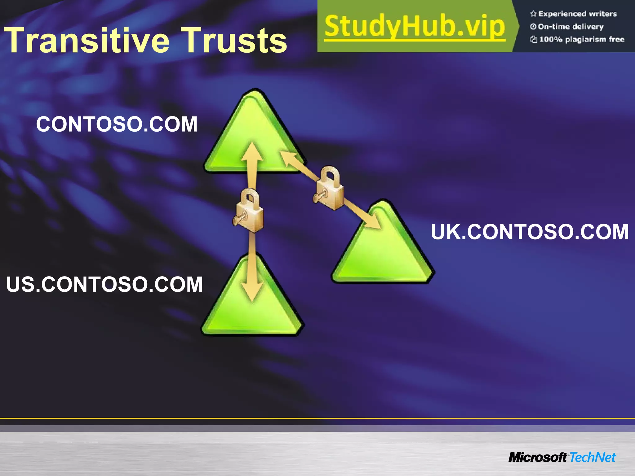 Active Directory Fundamentals | PDF