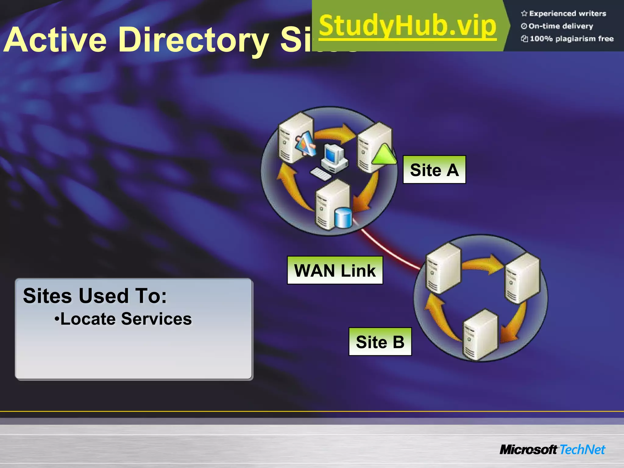 Active Directory Fundamentals | PDF