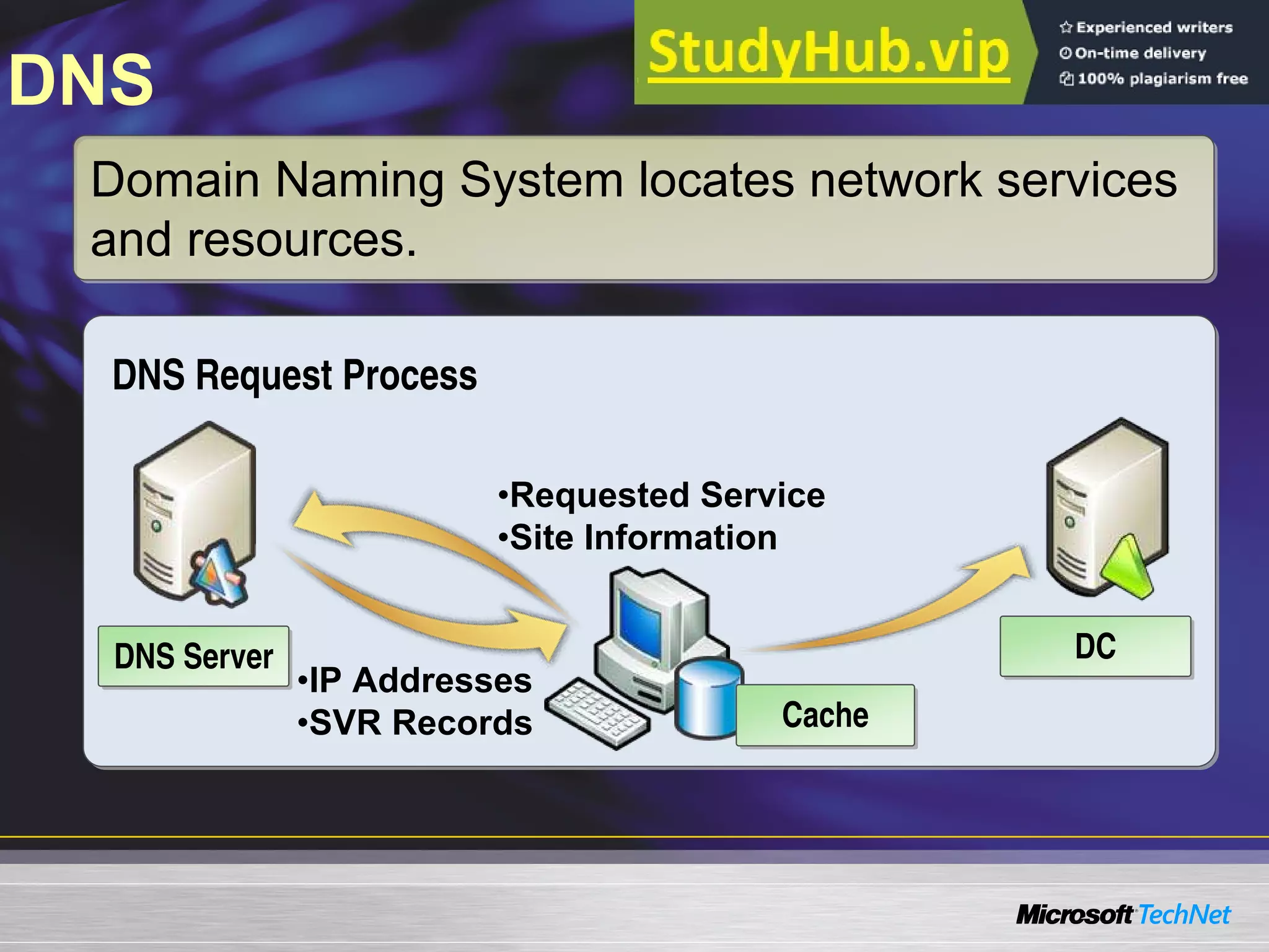 Active Directory Fundamentals | PDF