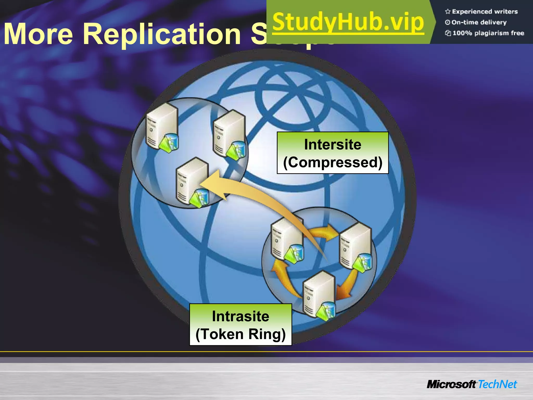 Active Directory Fundamentals | PDF