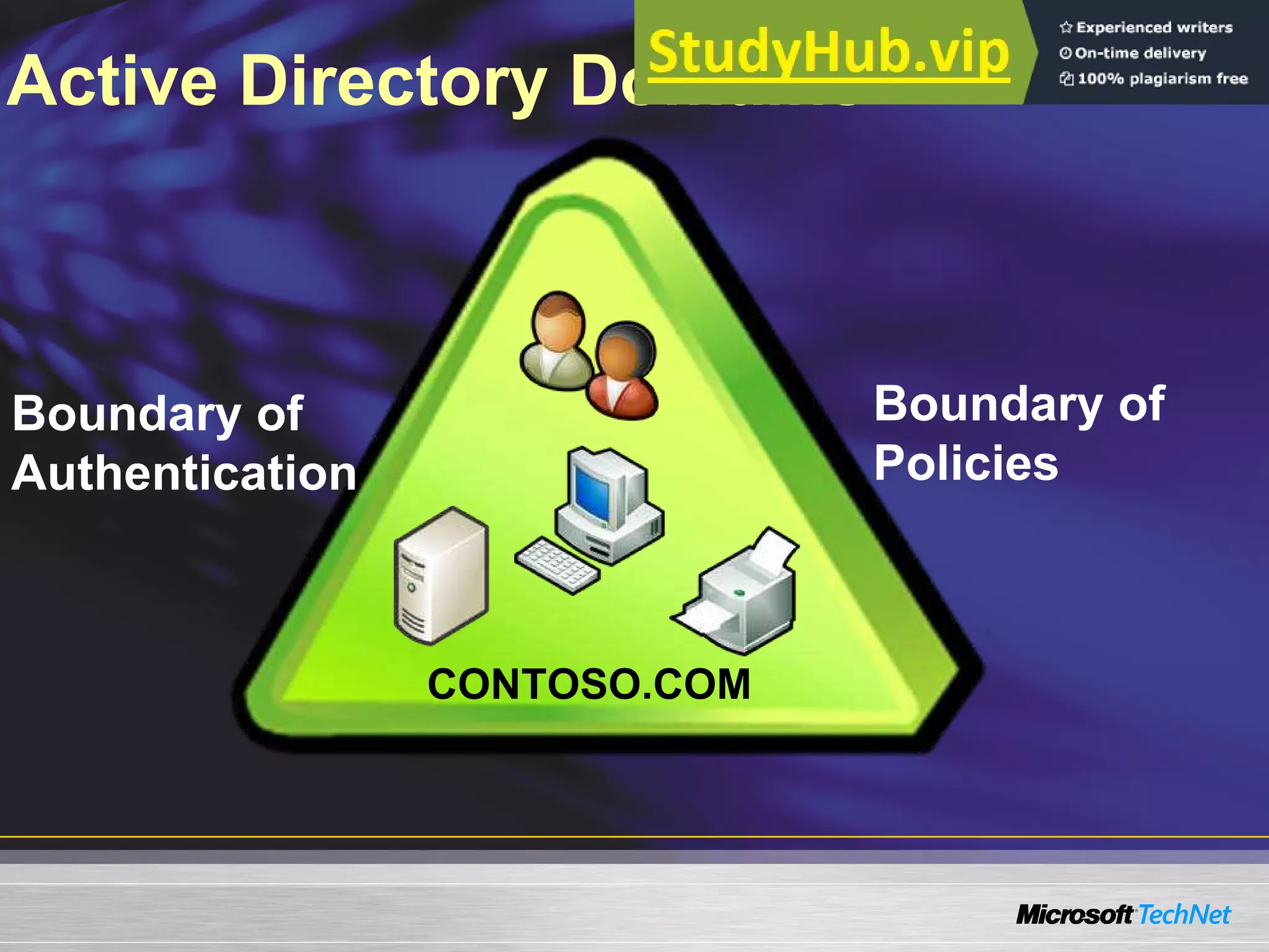 Active Directory Fundamentals | PDF