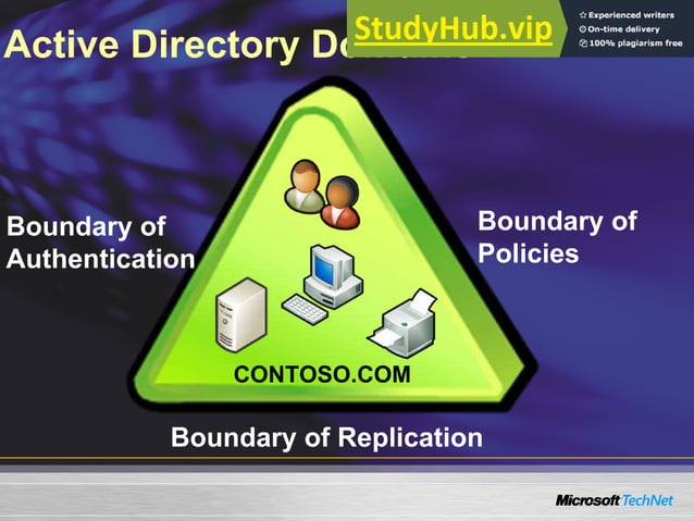 Active Directory Fundamentals | PDF