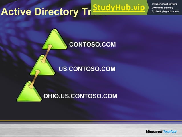 Active Directory Fundamentals | PDF