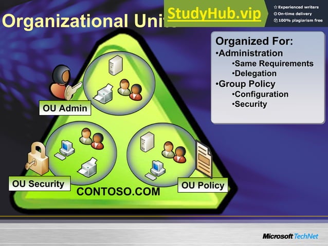 Active Directory Fundamentals | PDF