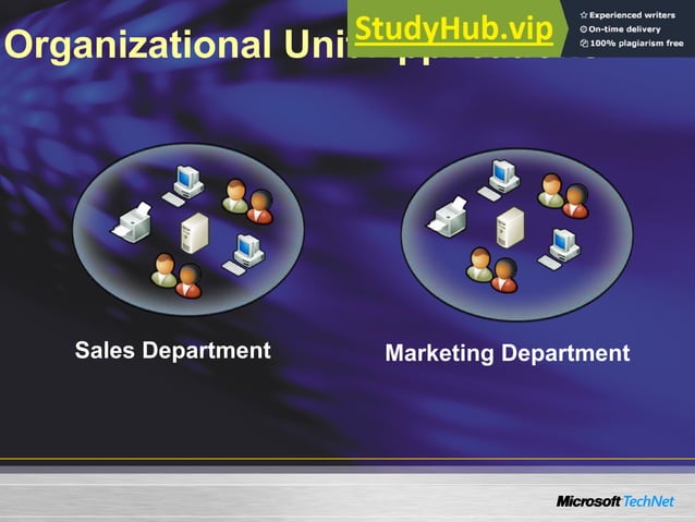 Active Directory Fundamentals | PDF