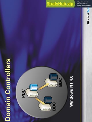 Active Directory Fundamentals | PDF