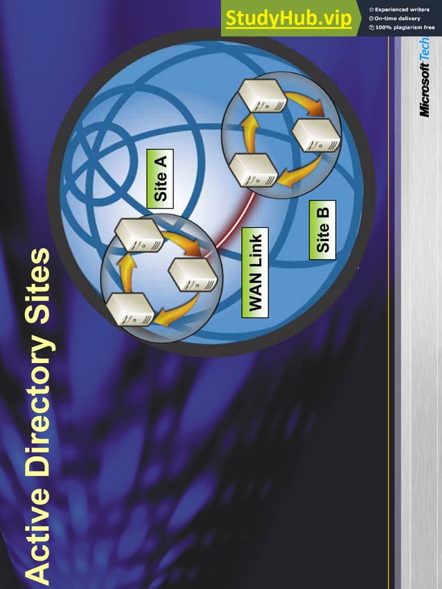 Active Directory Fundamentals | PDF