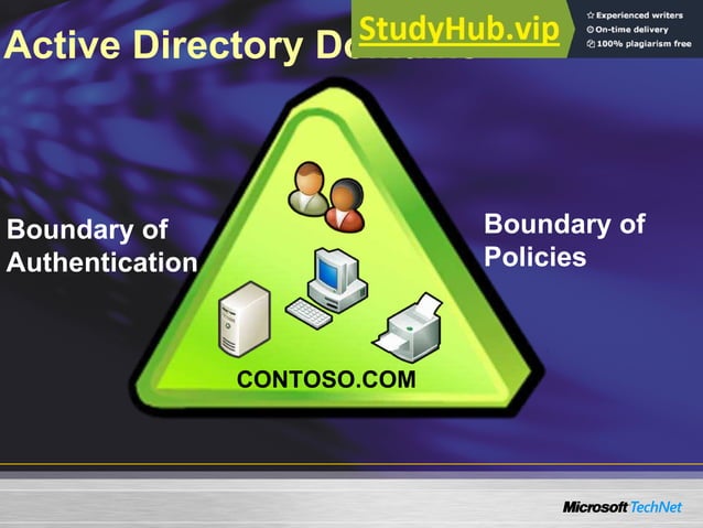 Active Directory Fundamentals | PDF