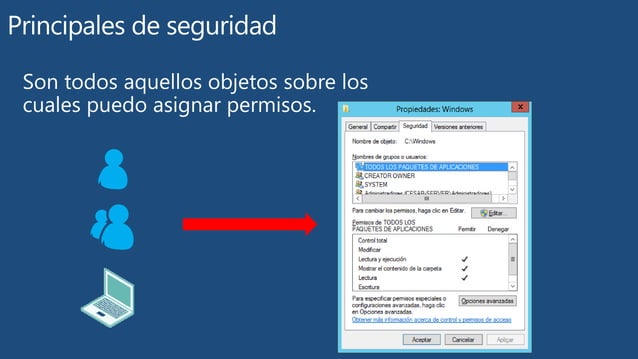 Active Directory Fundamentals 1 Ppt