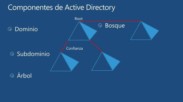 Active Directory Fundamentals 1 | PPT